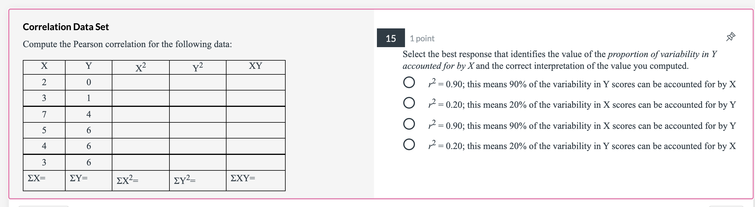 Solved Correlation Data Set 15 Compute the Pearson | Chegg.com