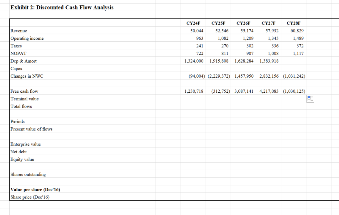 Exhibit 2: Discounted Cash Flow Analysis Find the FCF | Chegg.com