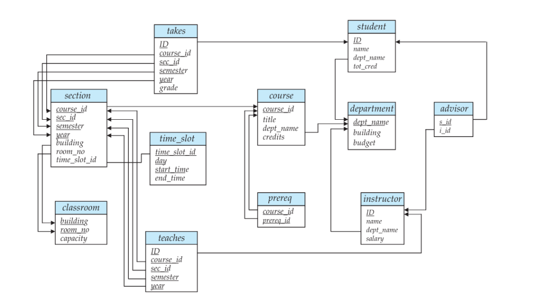 Solved 1. ﻿Write a relational algebra expression that | Chegg.com