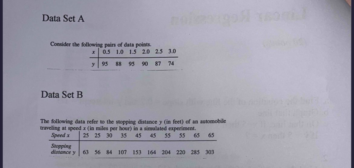 Solved For data set A, ﻿find:its scatter diagram﻿﻿﻿its | Chegg.com