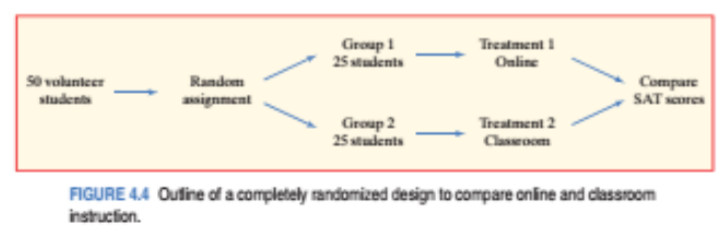Completely Randomized Design Solved) In A Completely Randomized