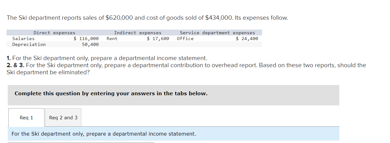 Solved The Ski department reports sales of $620,000 and cost | Chegg.com