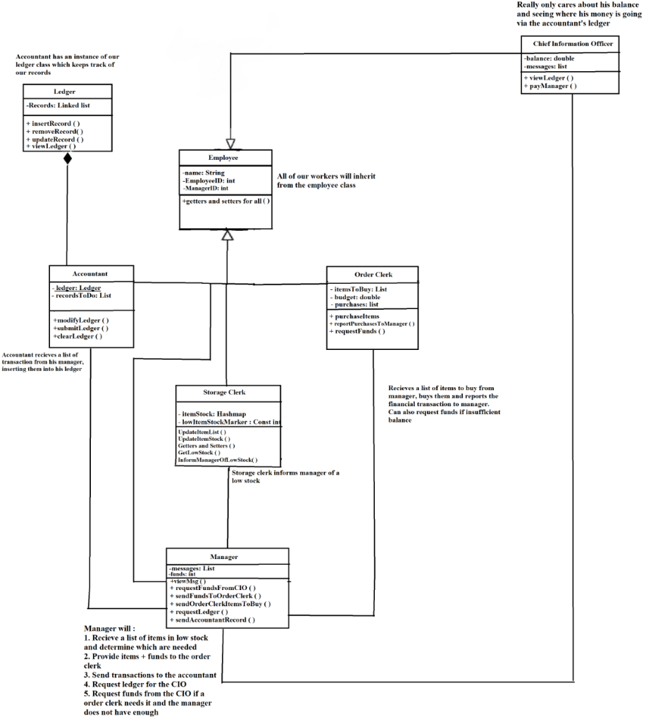Solved **-** Refering to the image attached, where you are a | Chegg.com