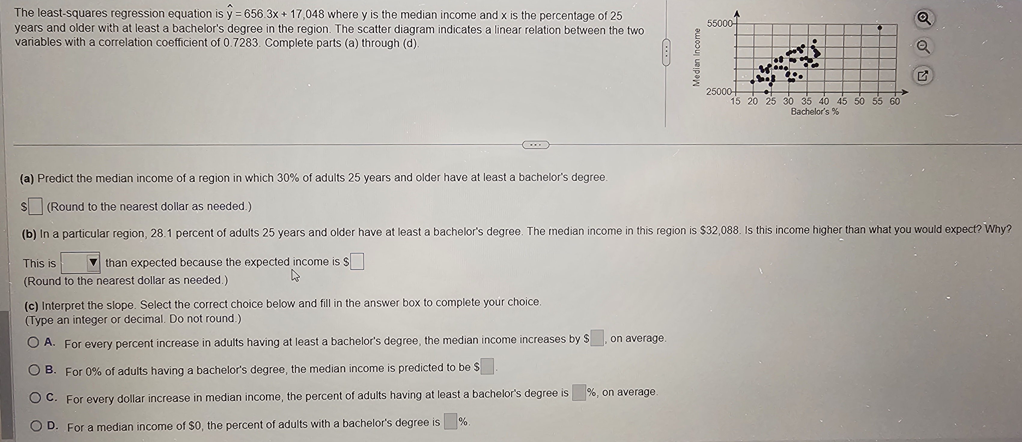 Solved The least-squares regression equation is | Chegg.com