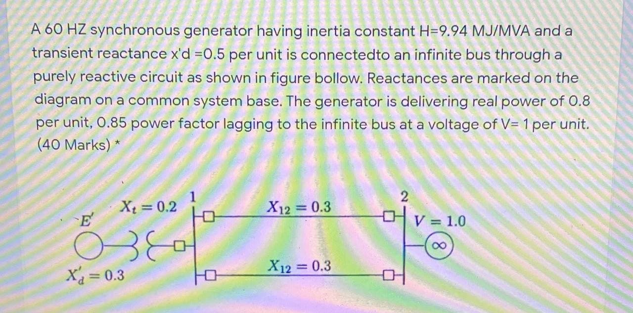 Solved A 60 HZ synchronous generator having inertia constant | Chegg.com