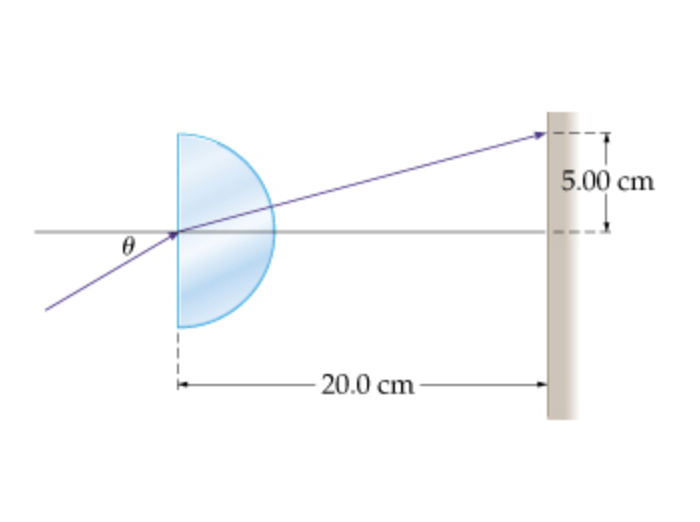 Solved You have a semicircular disk of glass with an index | Chegg.com