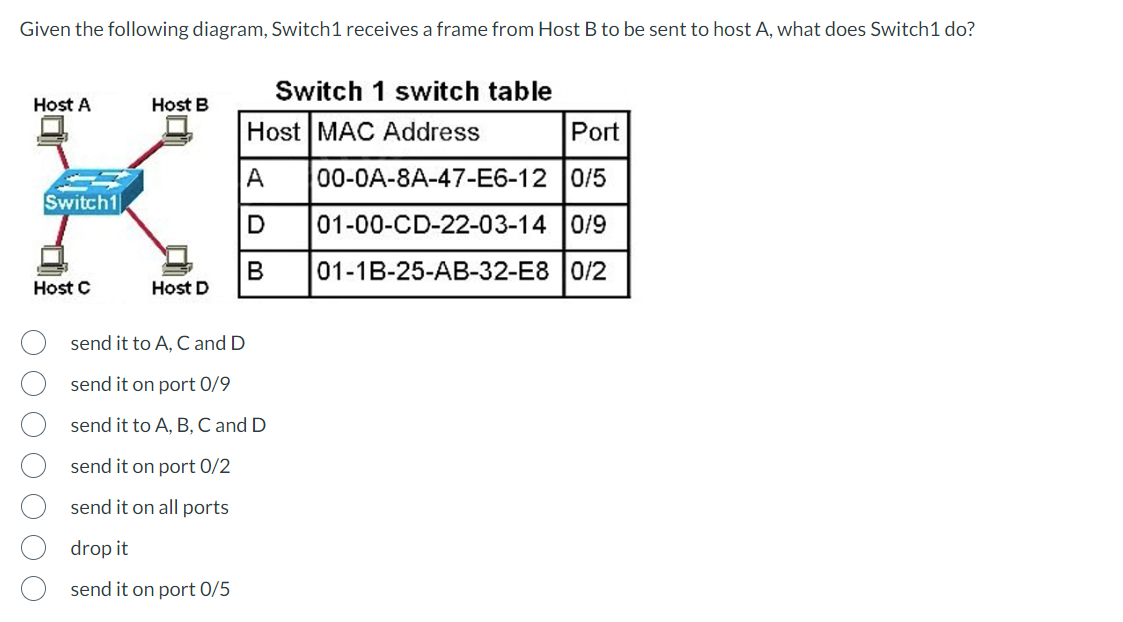 Solved Given the following diagram, Switch1 receives a frame | Chegg.com