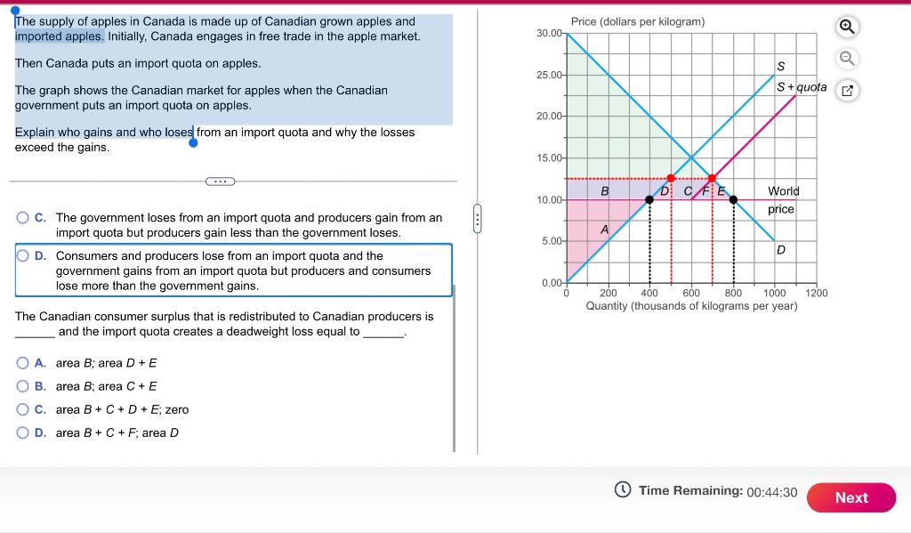 Solved Price (dollars per kilogram) The supply of apples in | Chegg.com