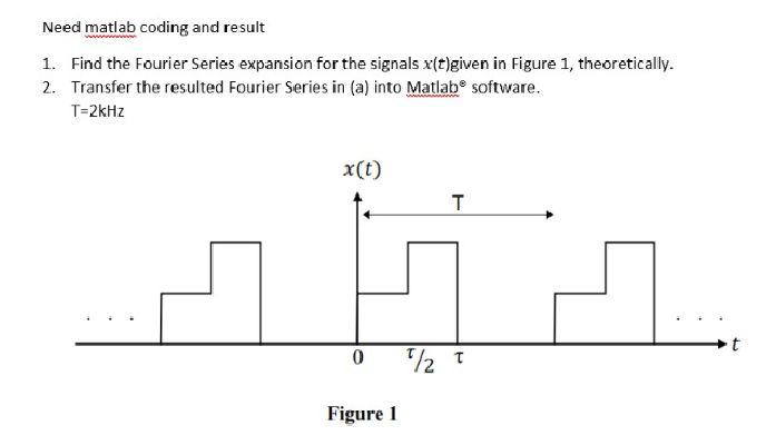 Solved Need matlab coding and result 1. Find the Fourier | Chegg.com