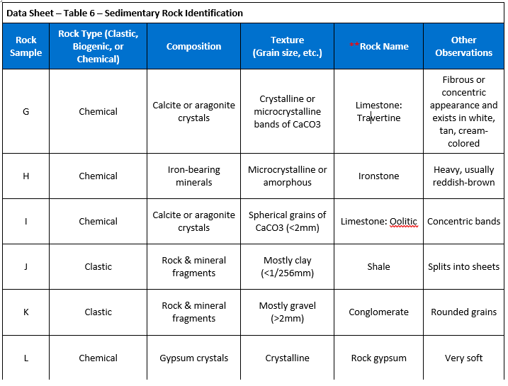 Solved Compare the environments listed in Table 4 (below) | Chegg.com