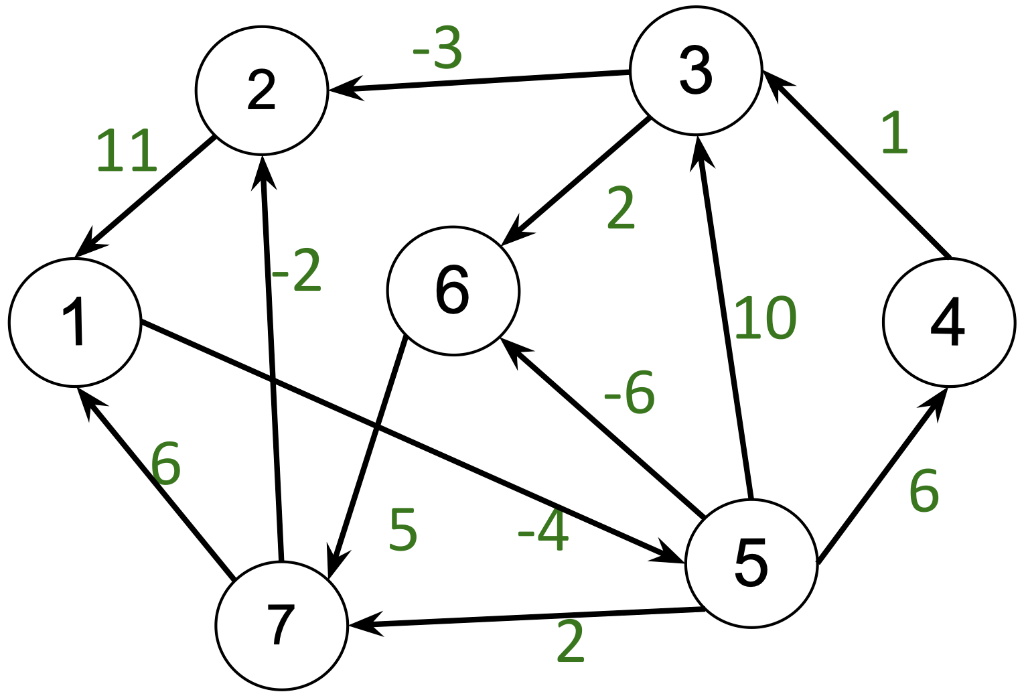 Solved Write down the distance matrix D during the | Chegg.com