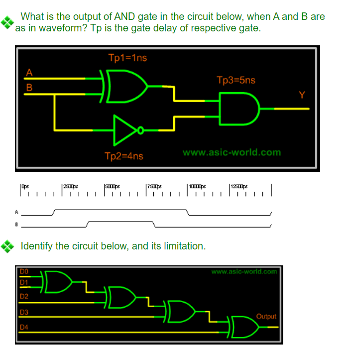 Solved What is the output of AND gate in the circuit below, | Chegg.com
