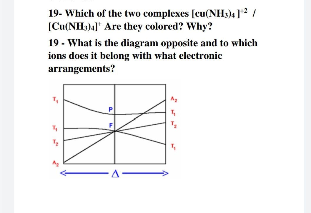 Solved 19- Which of the two complexes [Cu(NH3)4]*2 / | Chegg.com