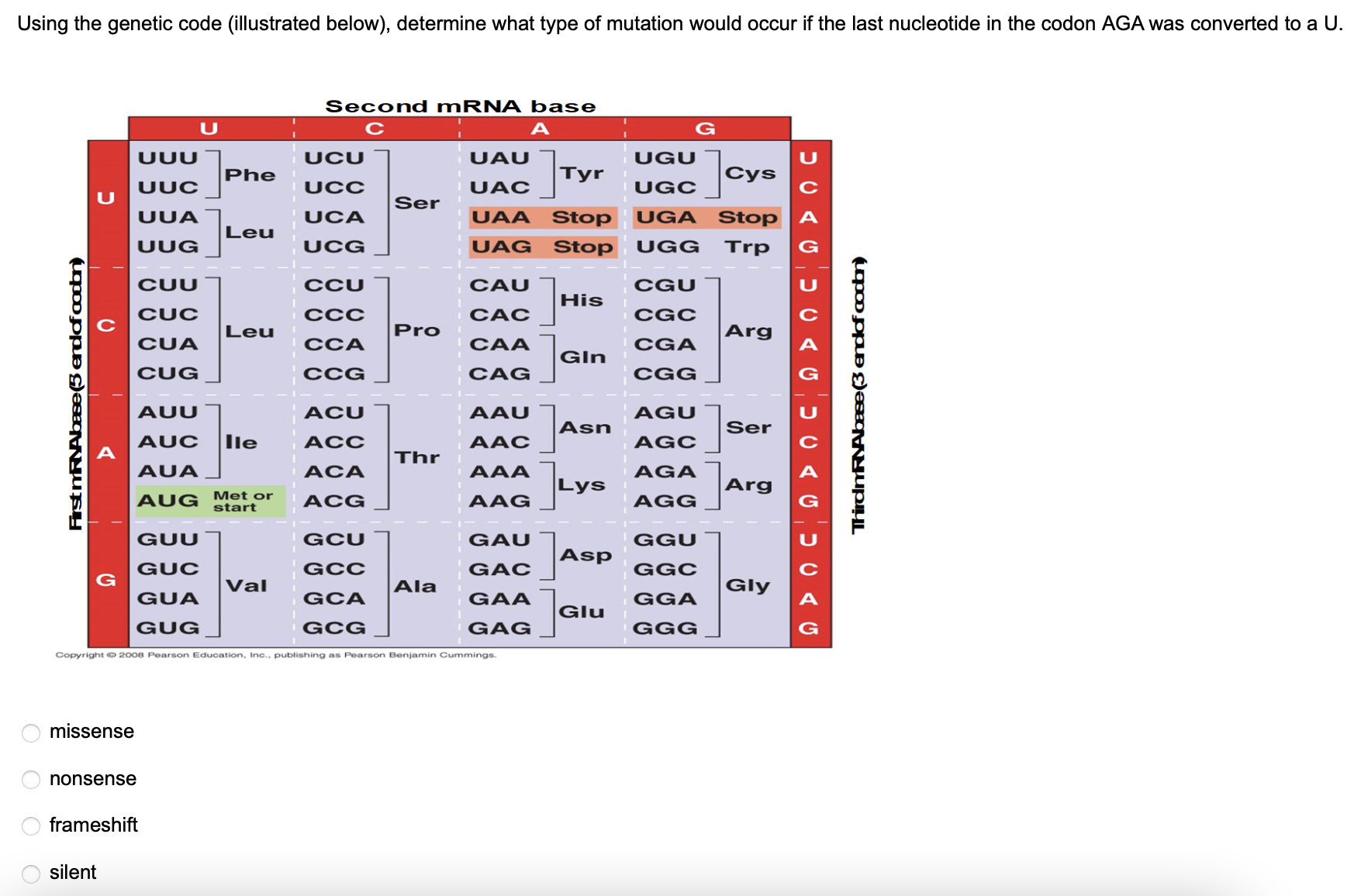Solved Using the genetic code (illustrated below), determine | Chegg.com
