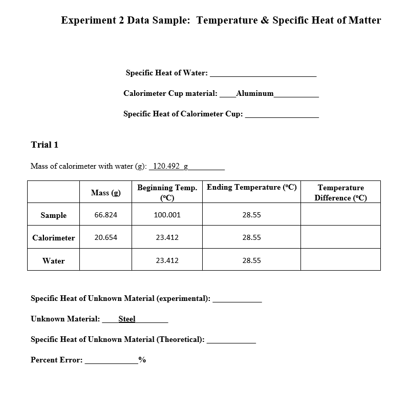 Solved Experiment 2 Data Sample: Temperature & Specific Heat | Chegg.com