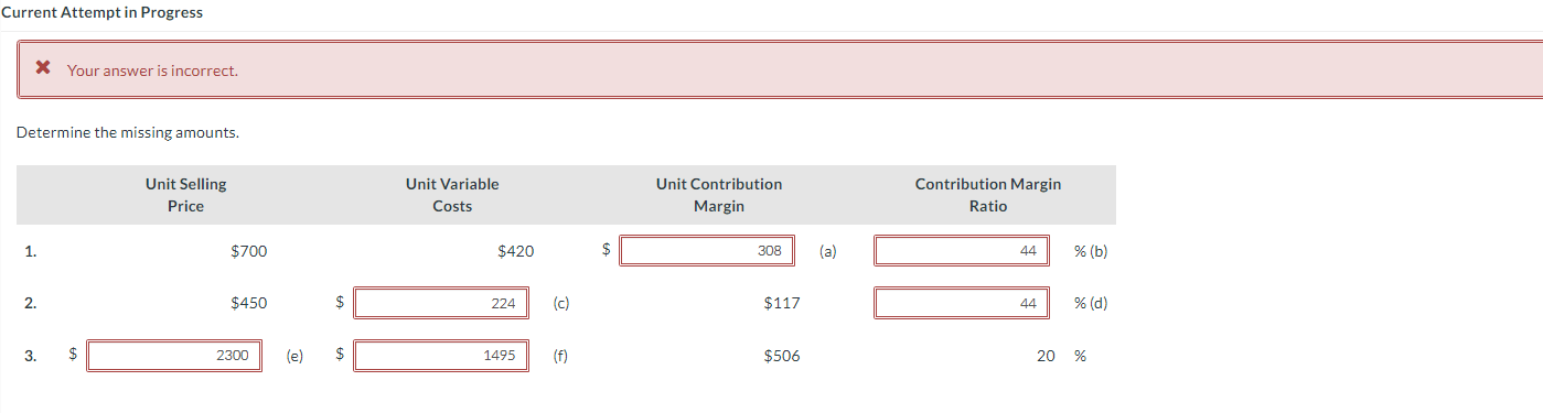 Solved Current Attempt in Progress * Your answer is | Chegg.com