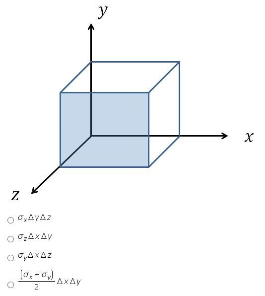Solved Consider the infinitesimal element shown in | Chegg.com