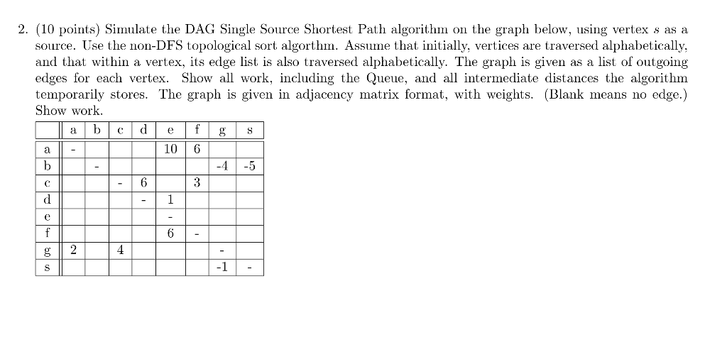 (10 points) You want to code Dijkstra’s Single Source | Chegg.com