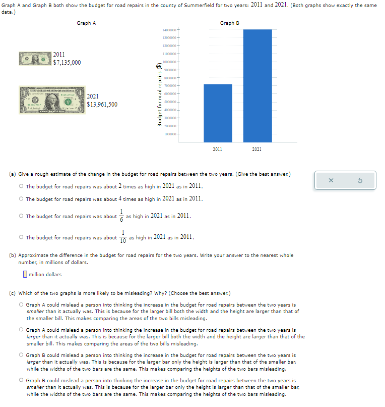 Solved Graph A and Graph B both show the budget for road | Chegg.com