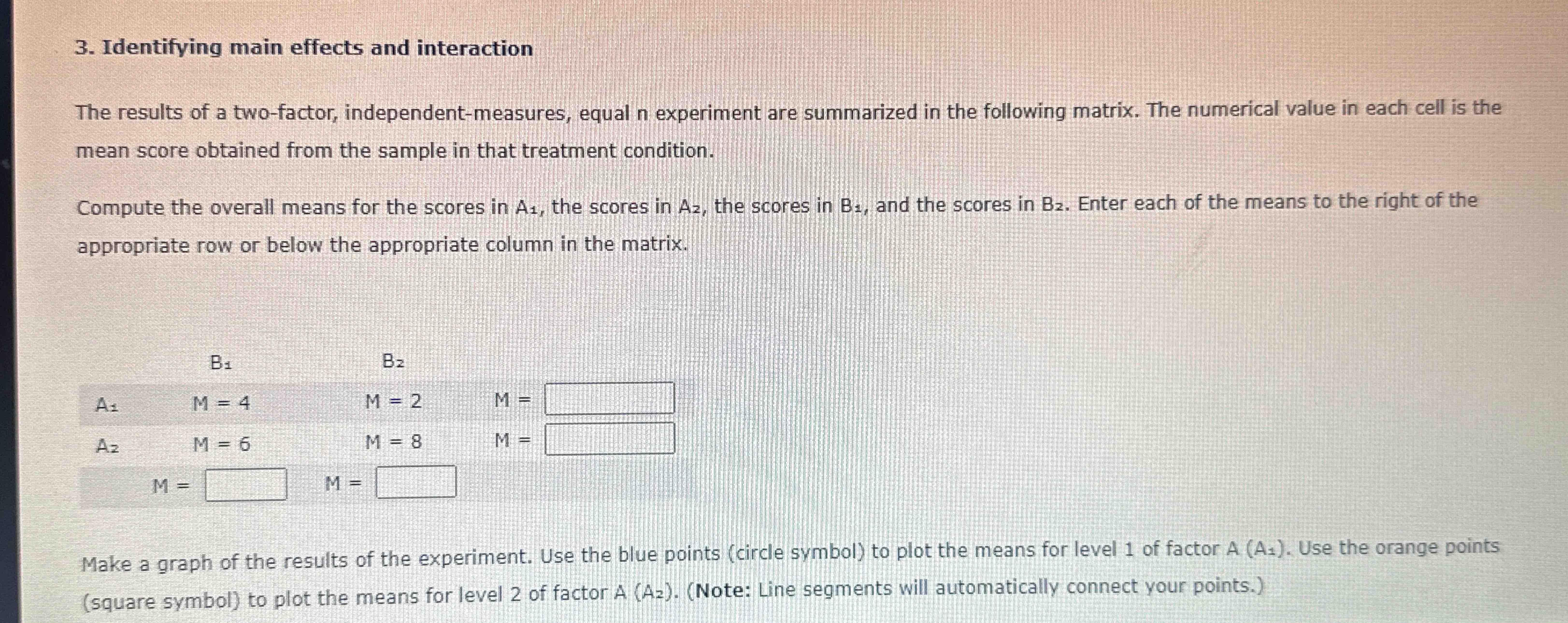 Solved Identifying main effects and interactionThe results | Chegg.com