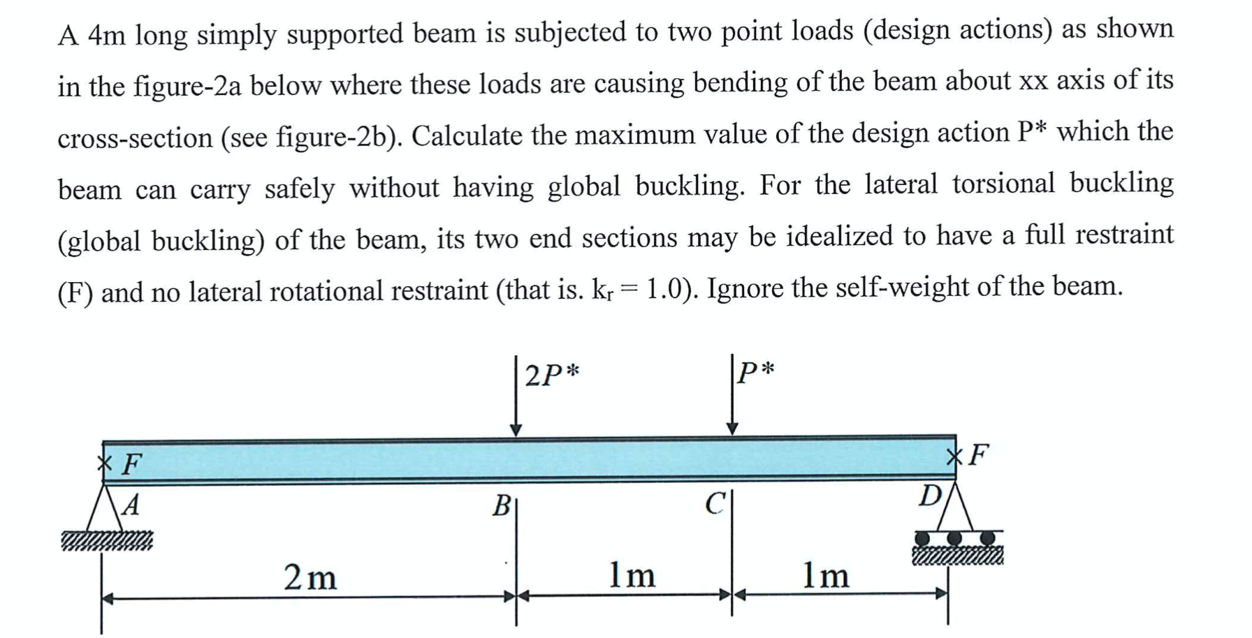 A 4m long simply supported beam is subjected to two | Chegg.com