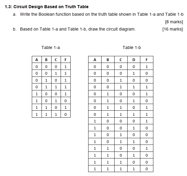 Solved 1.3: Circuit Design Based on Truth Table a. Write the | Chegg.com