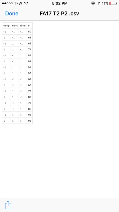2) A 23 factorial design with 2 replicates was | Chegg.com