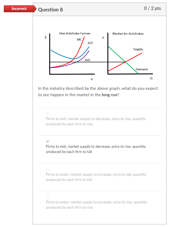 Solved Question 8 0/2 pts In the industry described by the | Chegg.com Solved Question 8 0/2 pts In the industry described by the | Chegg.com