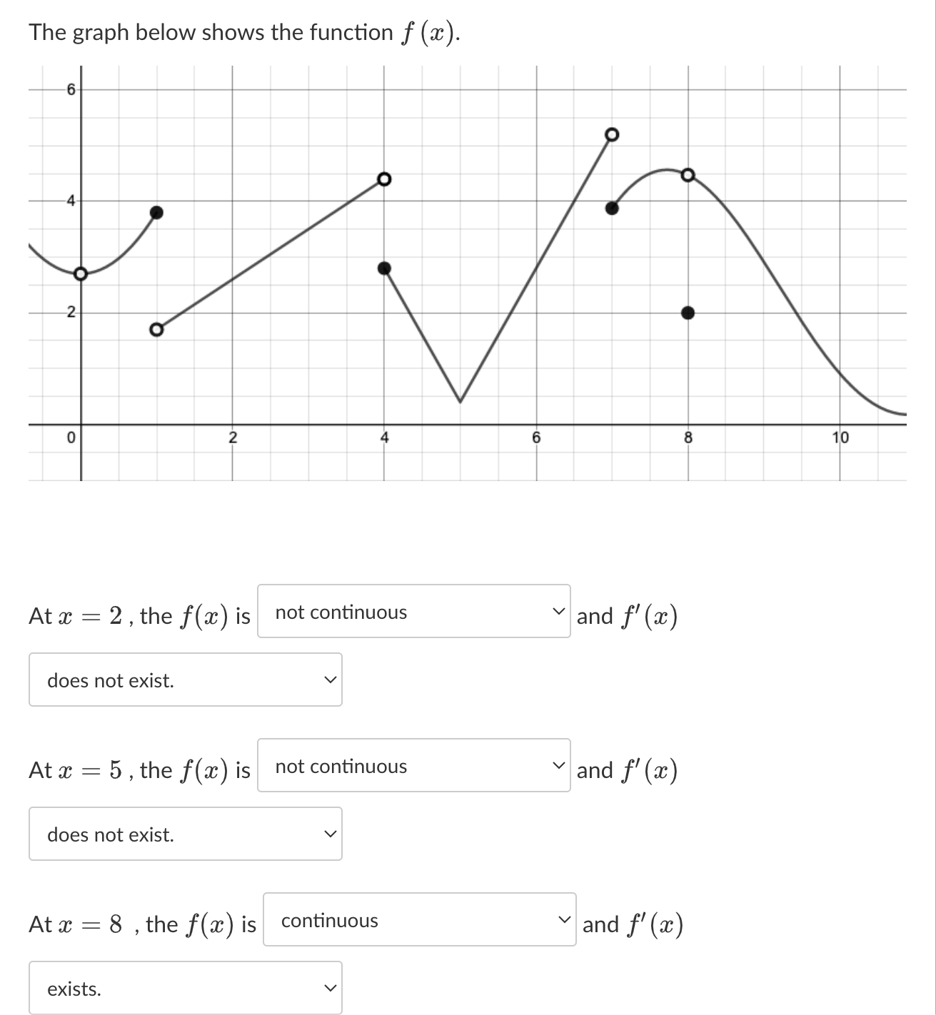 Solved The graph below shows the function f(x). At x=2, the | Chegg.com