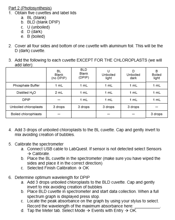 Solved 1. Obtain five cuvettes and label lids a. BL (blank) | Chegg.com