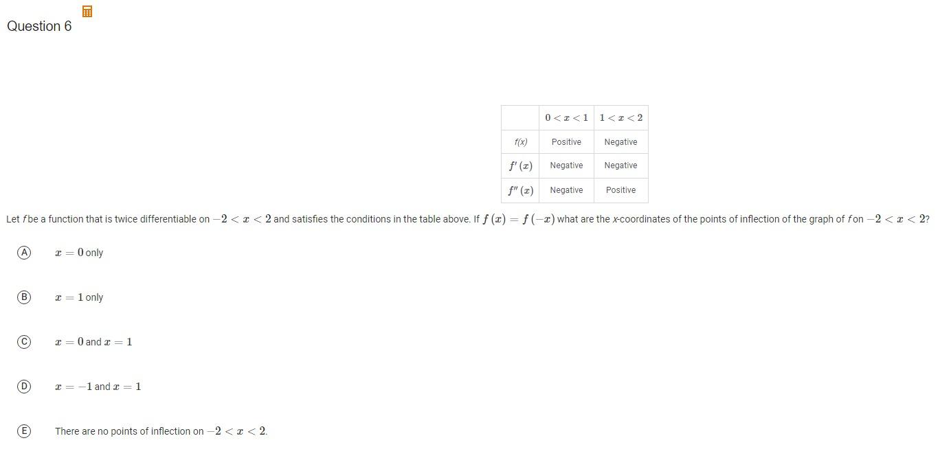 Solved Let f be a function that is twice differentiable on | Chegg.com