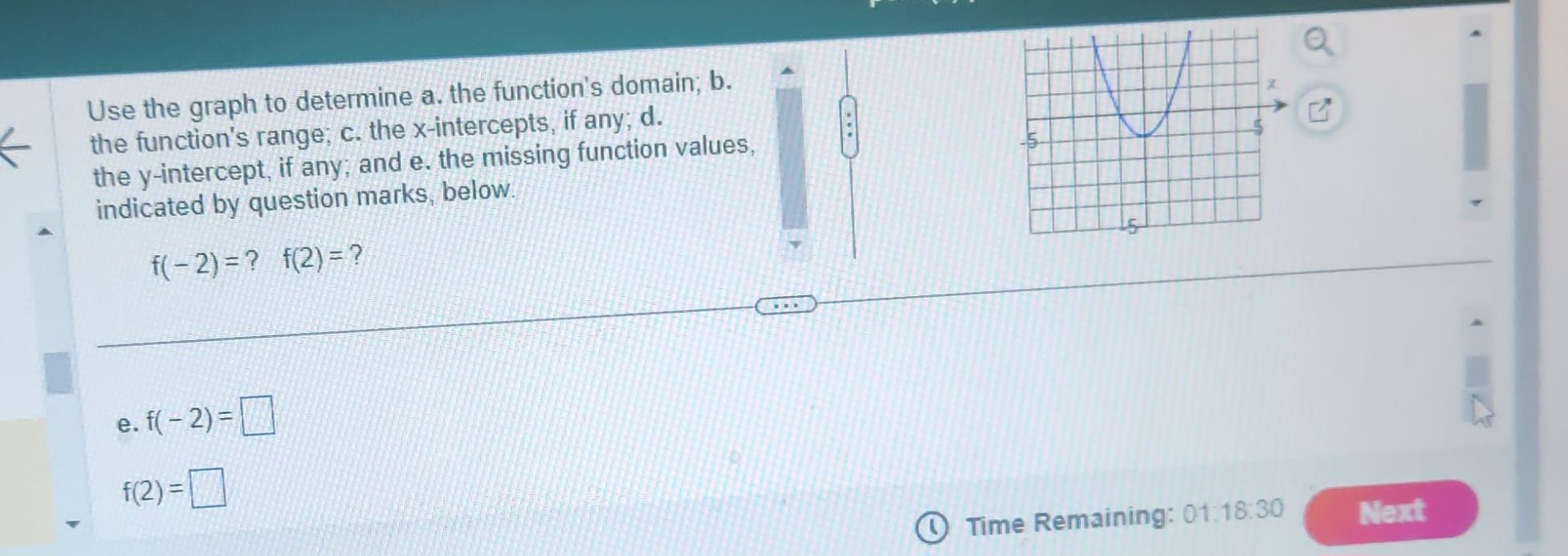 Solved Use the graph to determine a. the function's domain; | Chegg.com