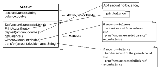 Solved In a new file, create a class definition called | Chegg.com