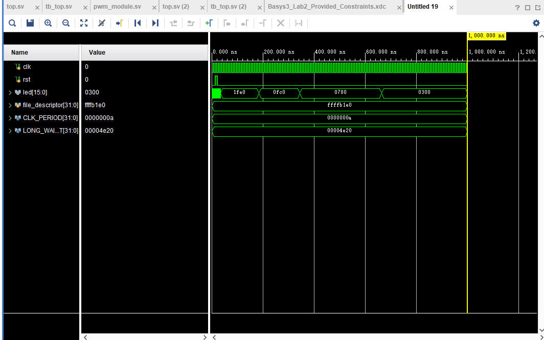Solved module top_level ( input clk, | Chegg.com