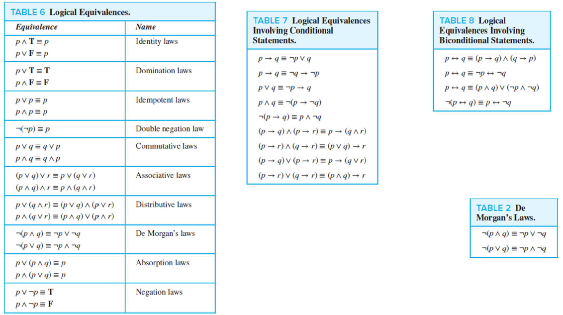 Solved 4. Show - (p+q) = (parq) are logically equivelant in | Chegg.com