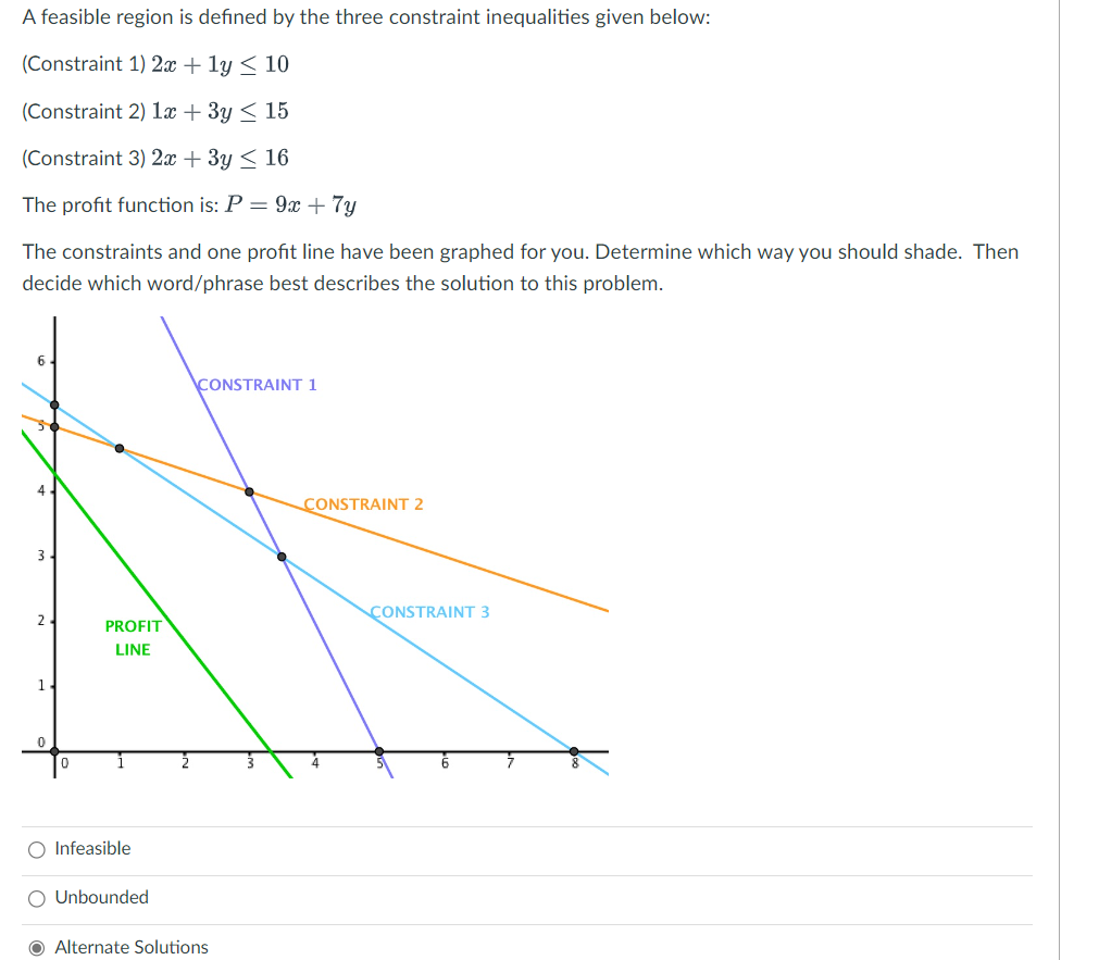 Solved A feasible region is defined by the three constraint | Chegg.com