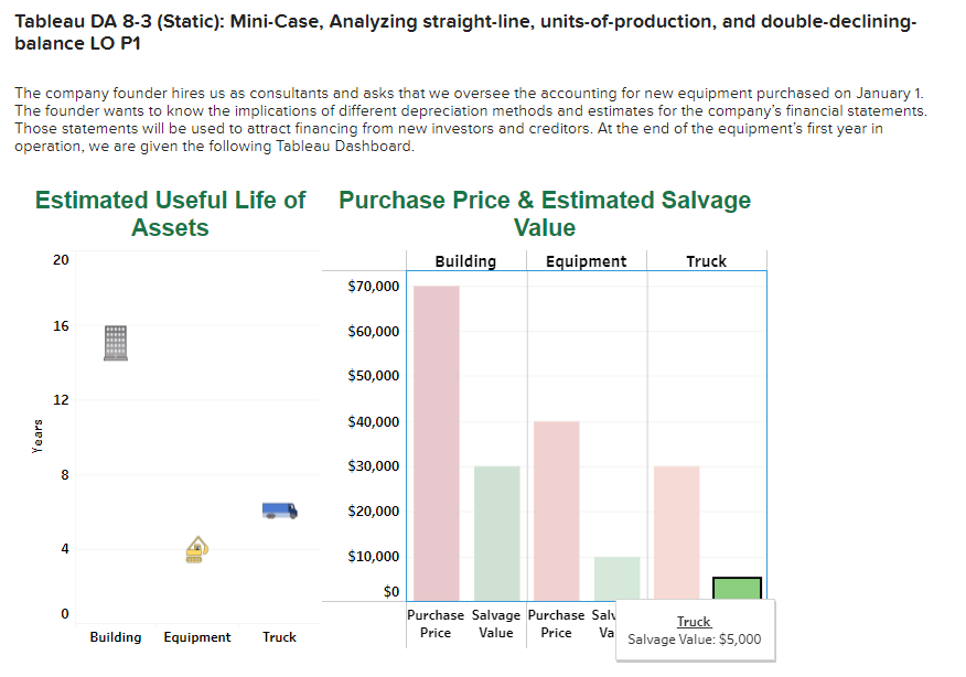 Solved Tableau DA 8-3 (Static): Mini-Case, Analyzing | Chegg.com