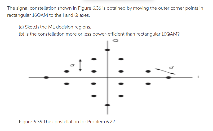Solved The signal constellation shown in Figure 6.35 is | Chegg.com