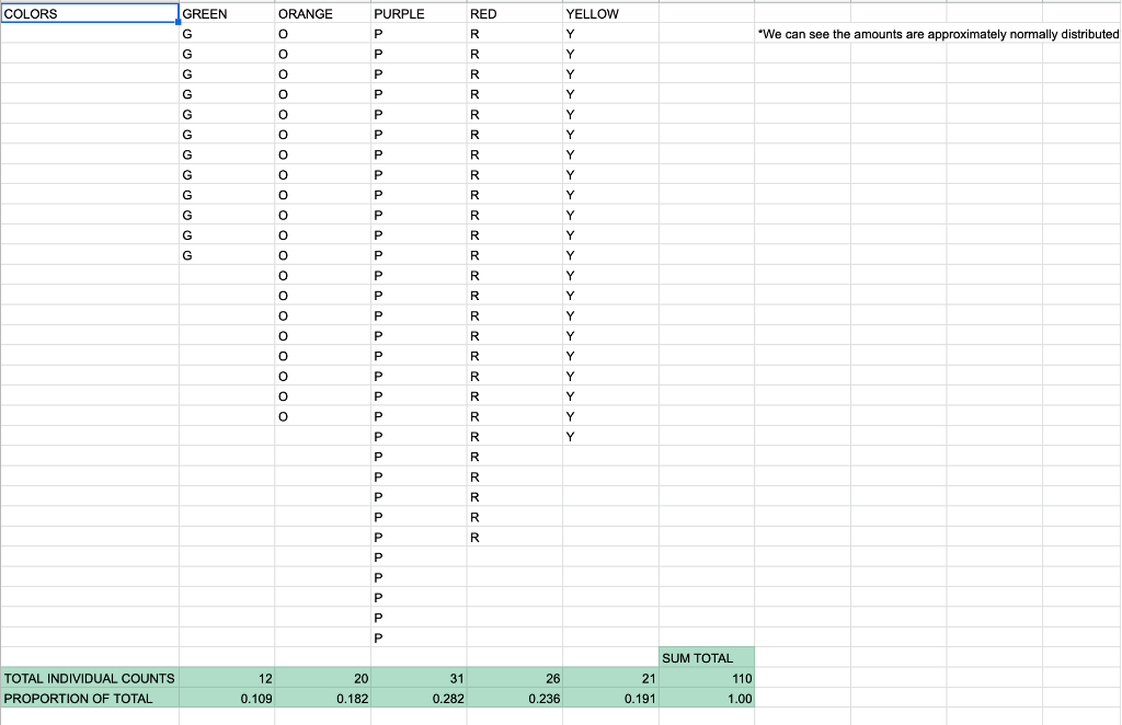 Solved Create a 90% confidence interval for the proportion | Chegg.com