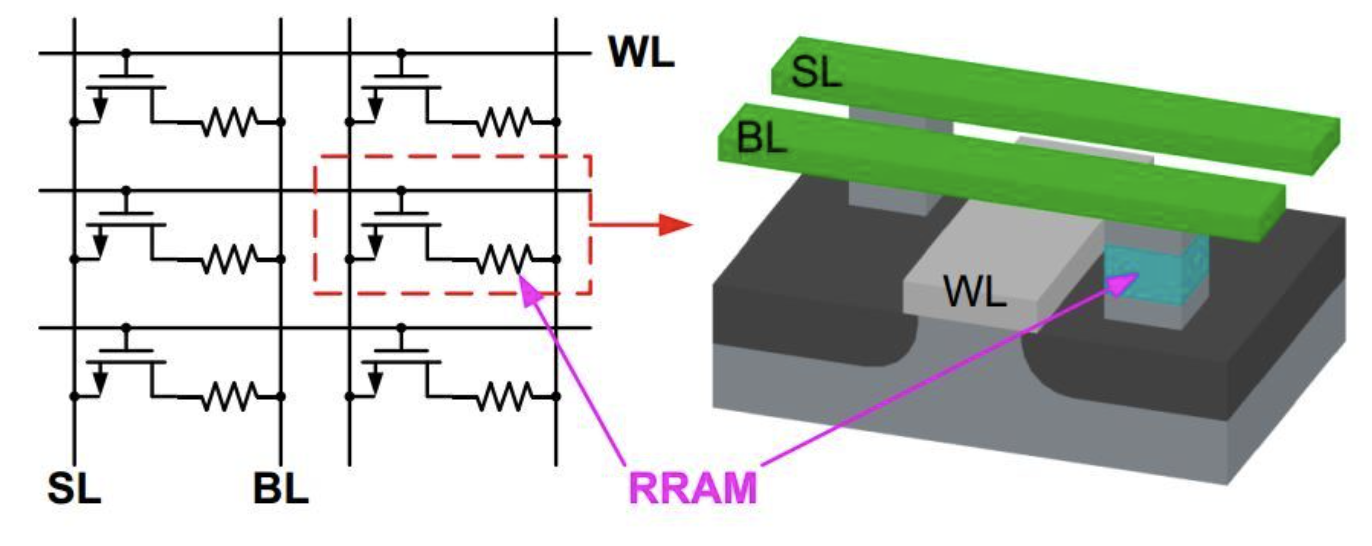 If each resistor in 1T1R memory can store 2 bits | Chegg.com