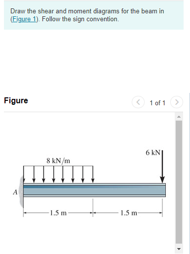 Solved Draw the shear and moment diagrams for the beam in | Chegg.com