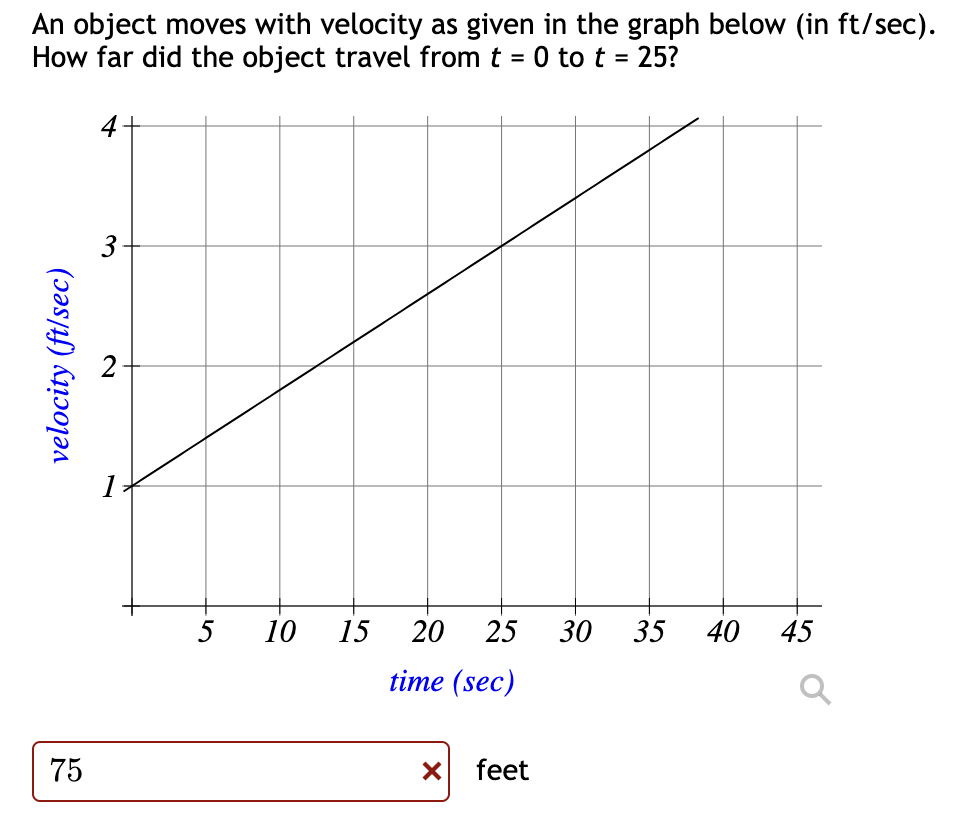 Solved An object moves with velocity as given in the graph | Chegg.com
