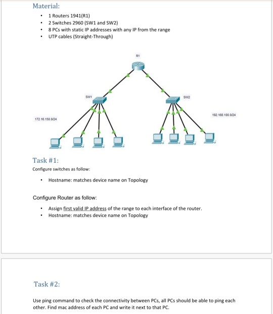 Solved Material: • 1 Routers 1941(R1) • 2 Switches 2960 (SW1 | Chegg.com
