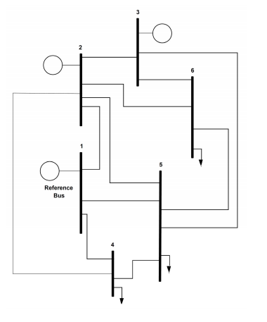 Solved Figure 1 shows the single-line diagram of a 6-bus | Chegg.com