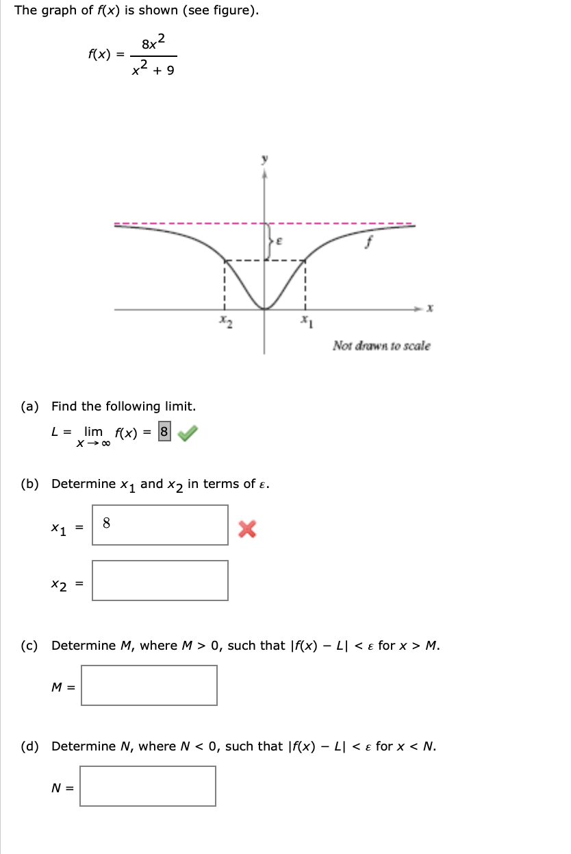 The graph of f(x) is shown (see figure). f(x)=x2+98x2 | Chegg.com