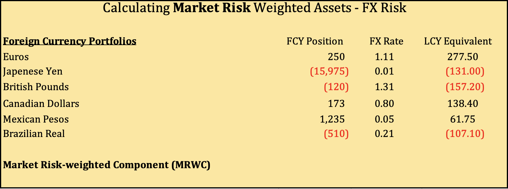 Calculating Market Risk Weighted Assets - FX Risk - | Chegg.com