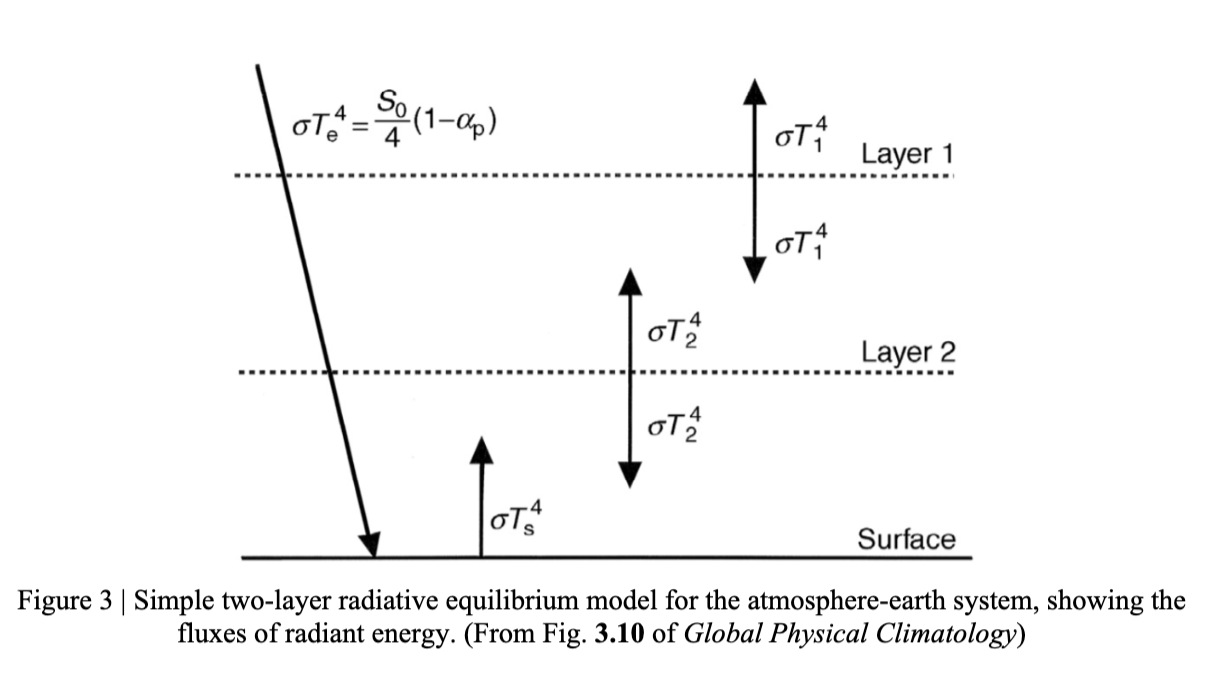 Solved 3. Use the two-layer model in Fig 3. Assume we | Chegg.com