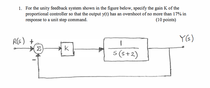 Solved 1. ﻿For the unity feedback system shown in the figure | Chegg.com