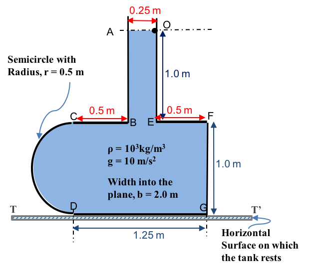 Solved For the remaining questions please refer to the | Chegg.com