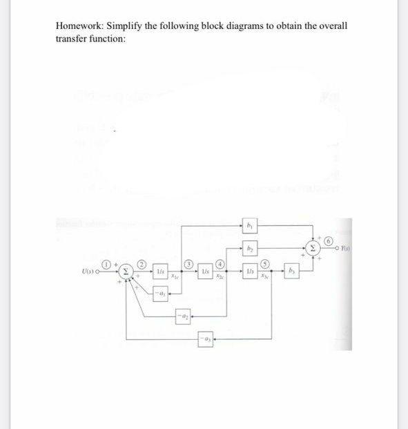 Solved Homework: Simplify the following block diagrams to | Chegg.com